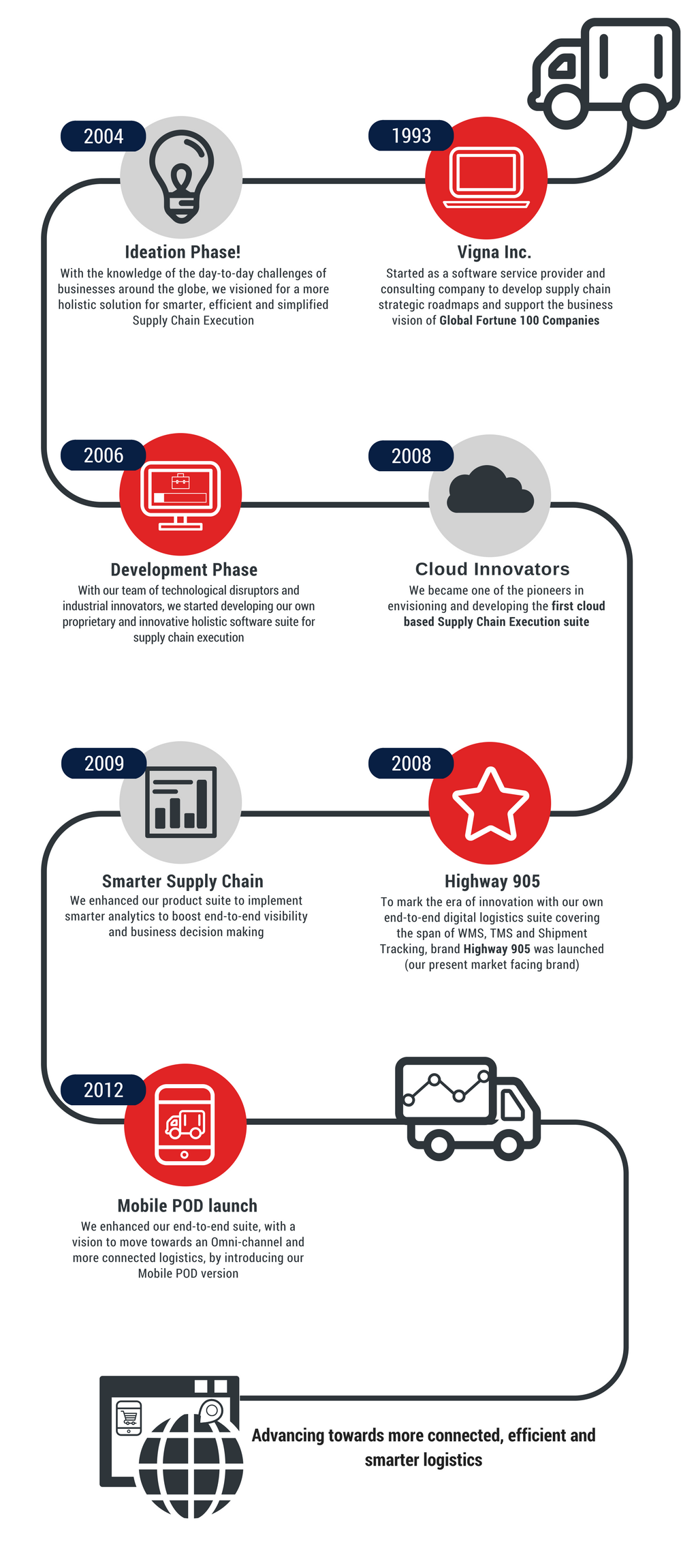 About Us | Highway 905